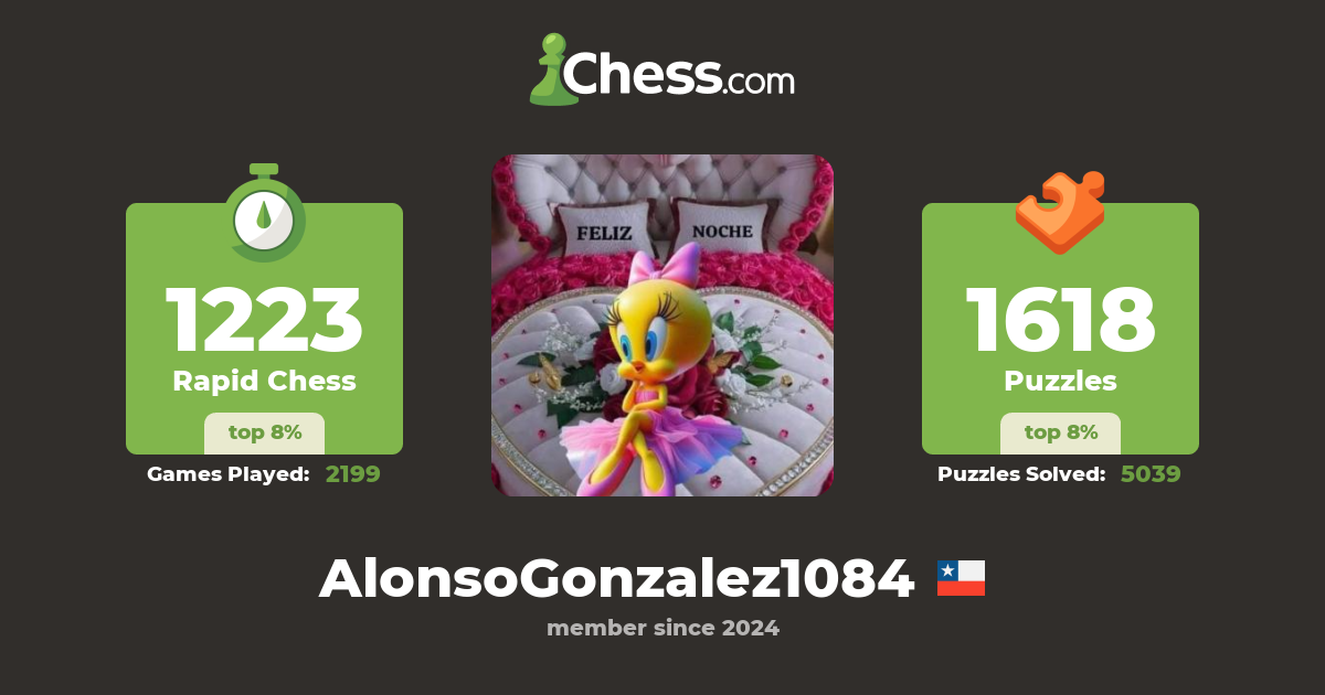 Alonso Gonzalez (AlonsoGonzalez1084) - Chess Profile - Chess.com