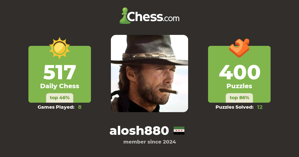 alosh880 - Chess Profile - Chess.com