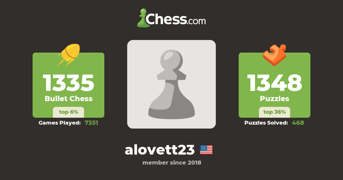 Andre Lovett II (alovett23) - Chess Profile - Chess.com