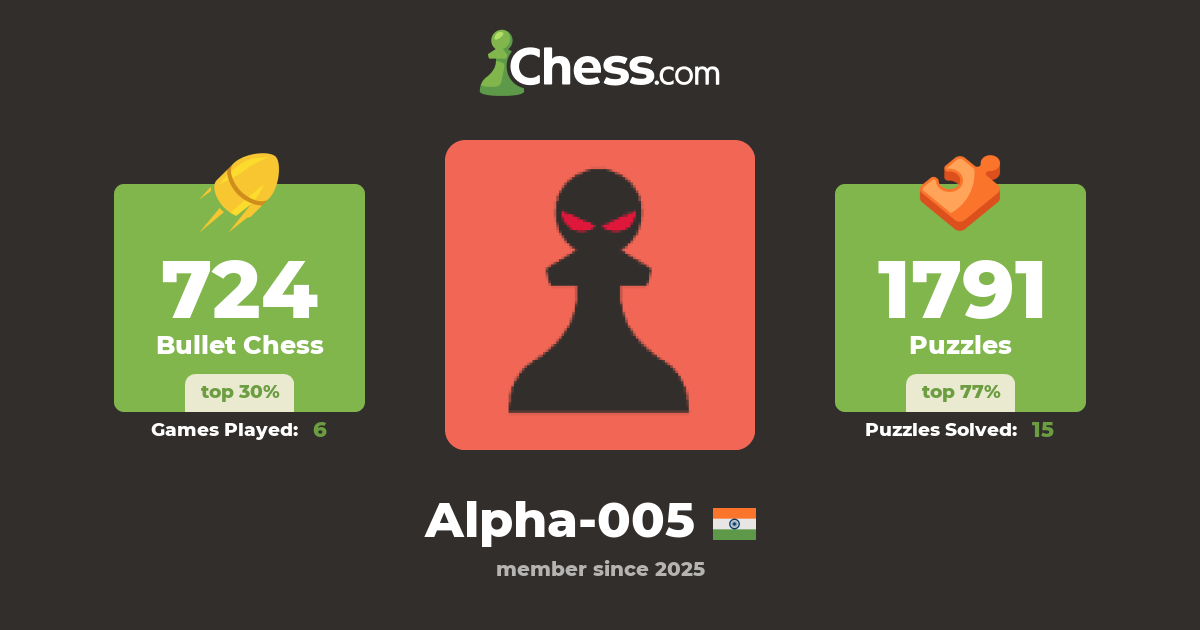 Alpha-005 - Chess Profile - Chess.com