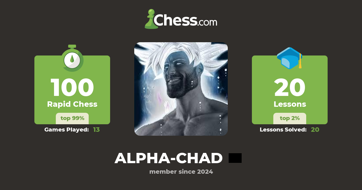 T.HRIDHAAN SWAMY (ALPHA-CHAD) - Chess Profile - Chess.com