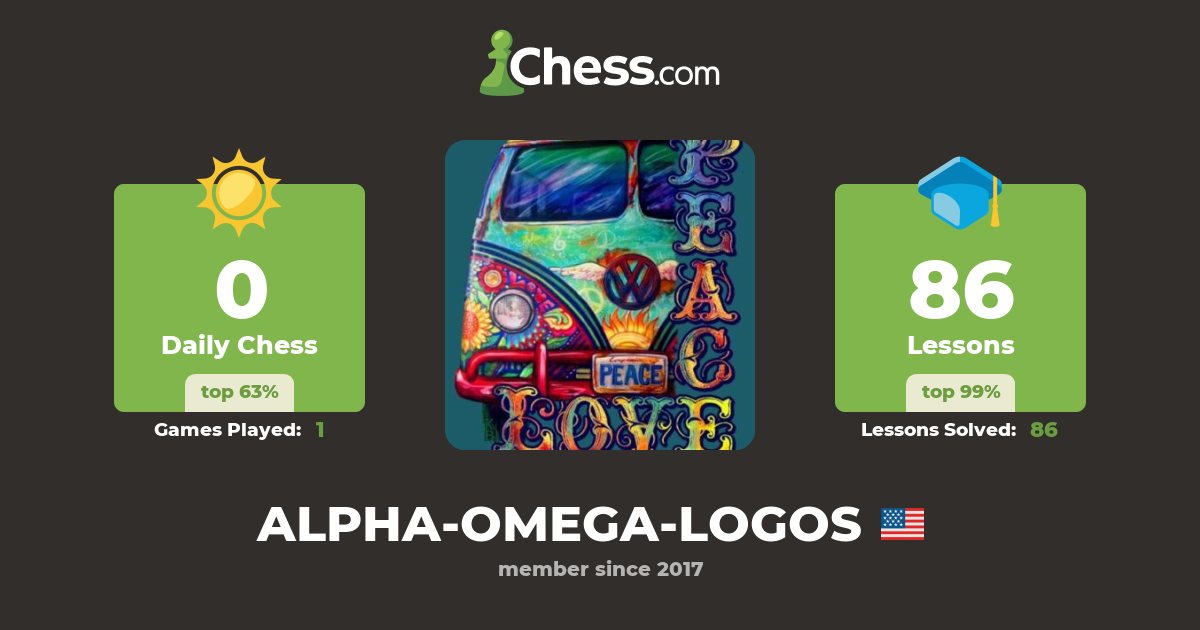 ALPHA-OMEGA-LOGOS - Chess Profile - Chess.com