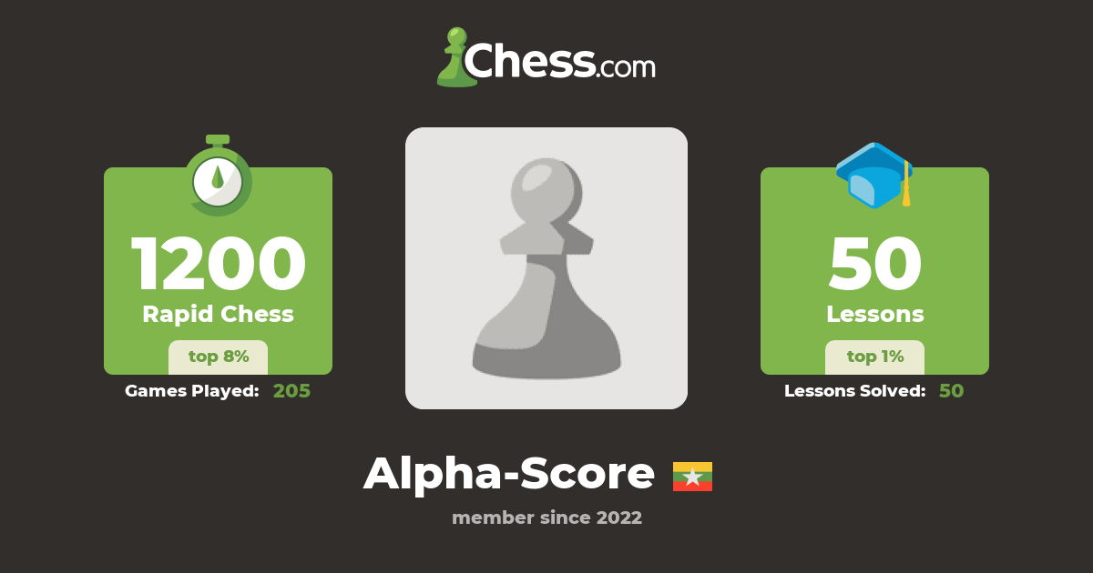 Alpha-Score - Chess Profile - Chess.com