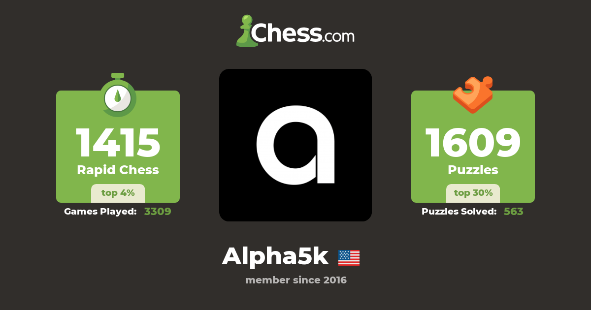 Alpha (Alpha5k) - Chess Profile - Chess.com