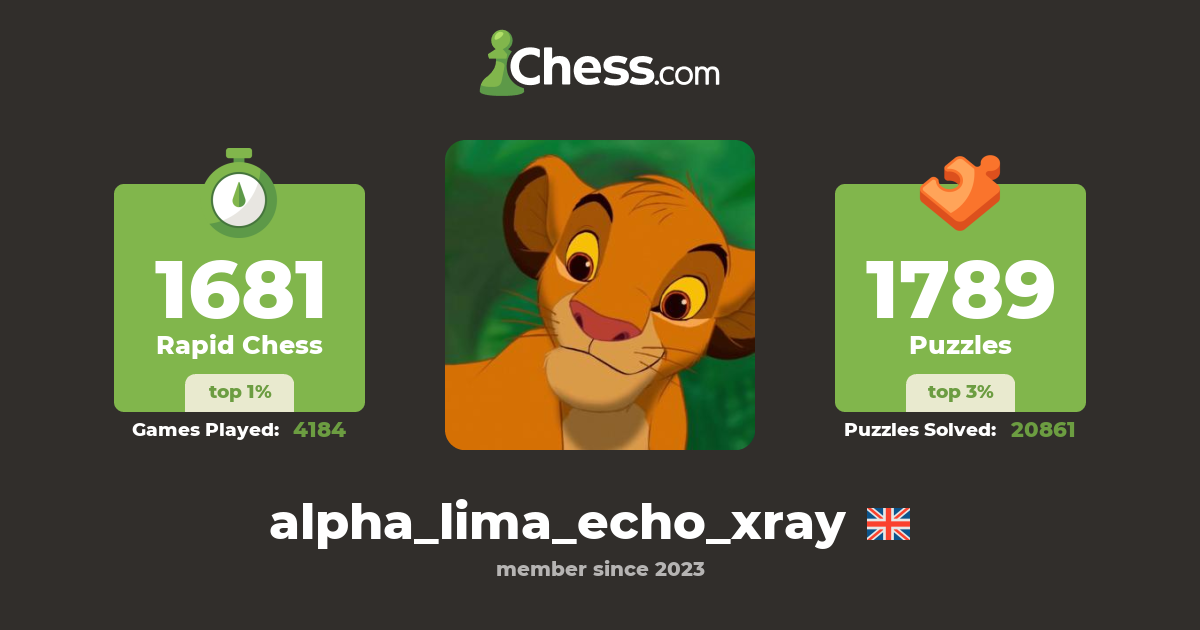 alpha_lima_echo_xray - Chess Profile - Chess.com