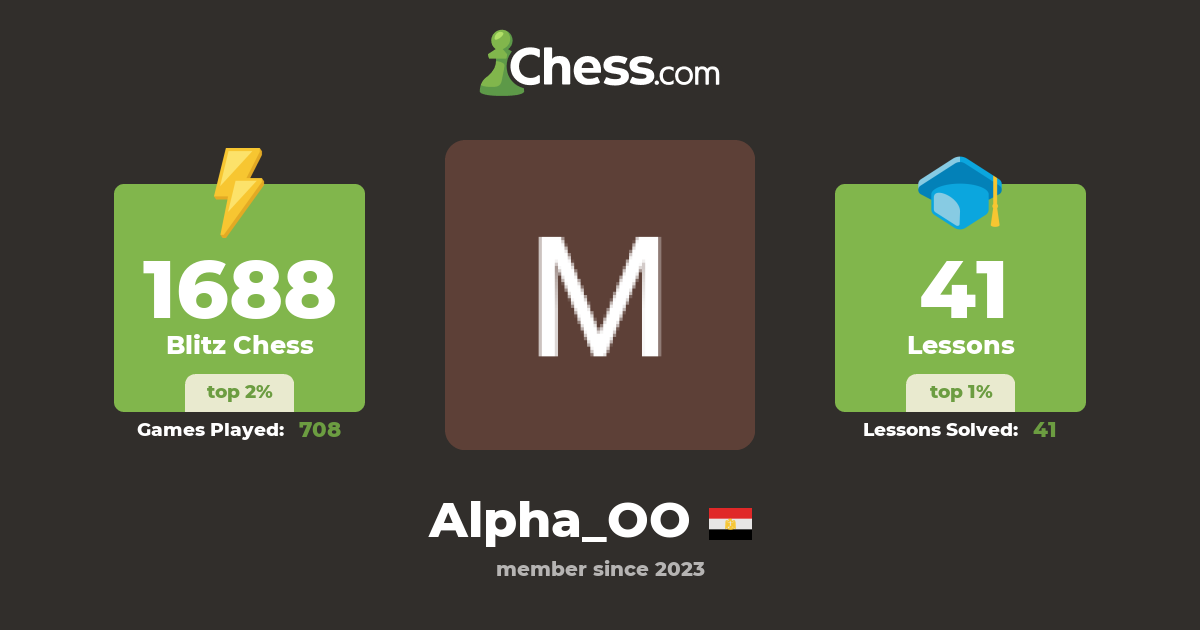 Mohamed Ibrahim (Alpha_OO) - Chess Profile - Chess.com
