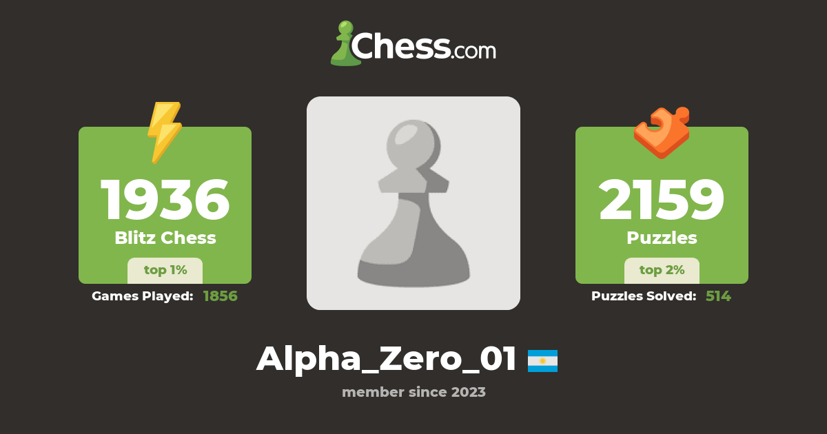 Alpha_Zero_01 - Chess Profile - Chess.com
