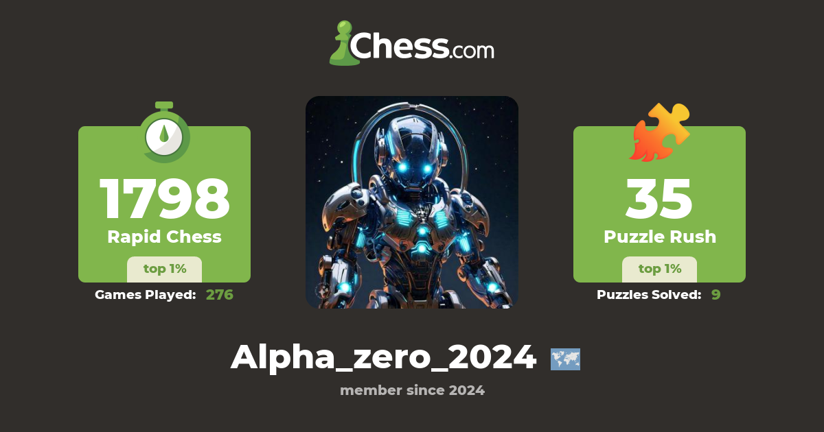 দবা খেলো‌‌‌‌‌‌‌‌‌‌‌‌‌‌‌‌‌‌‌‌‍‍‍ৱৈ (Alpha_zero_2024) - Chess Profile - Chess.com