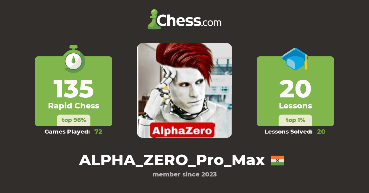 INTROVERT BOY (ALPHA_ZERO_Pro_Max) - Chess Profile - Chess.com