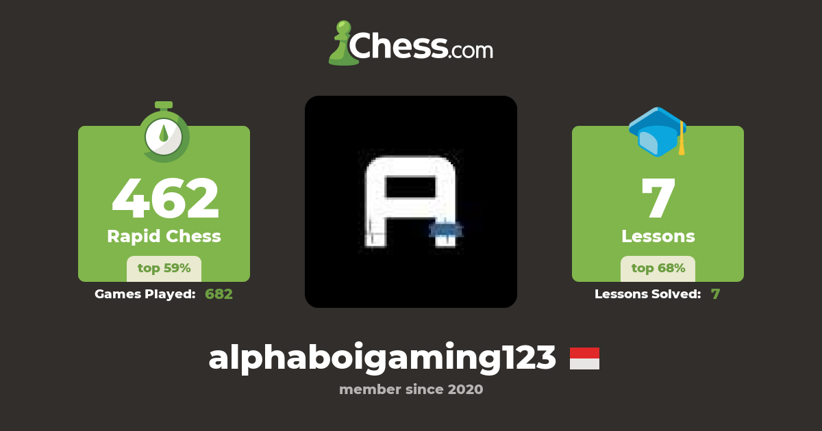 Alpha Boi Gaming (alphaboigaming123) - Chess Profile - Chess.com