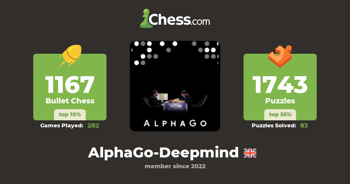 AlphaGo-Deepmind - Chess Profile - Chess.com
