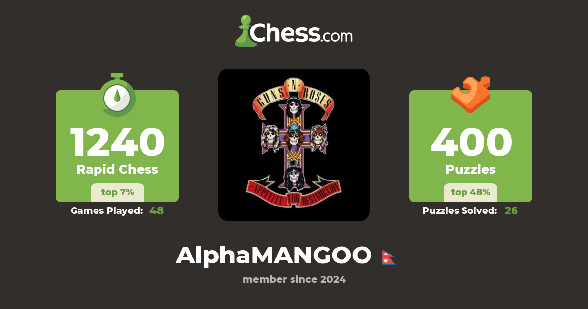 Bibek Chaudhary (AlphaMANGOO) - Chess Profile - Chess.com