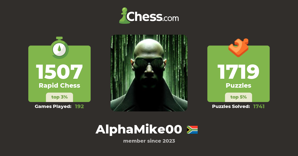 AlphaMike00 - Chess Profile - Chess.com