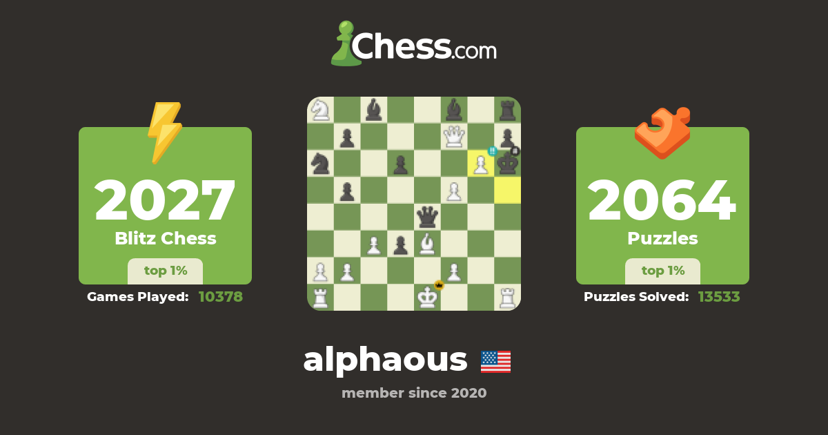 It's Confidential (alphaous) - Chess Profile - Chess.com