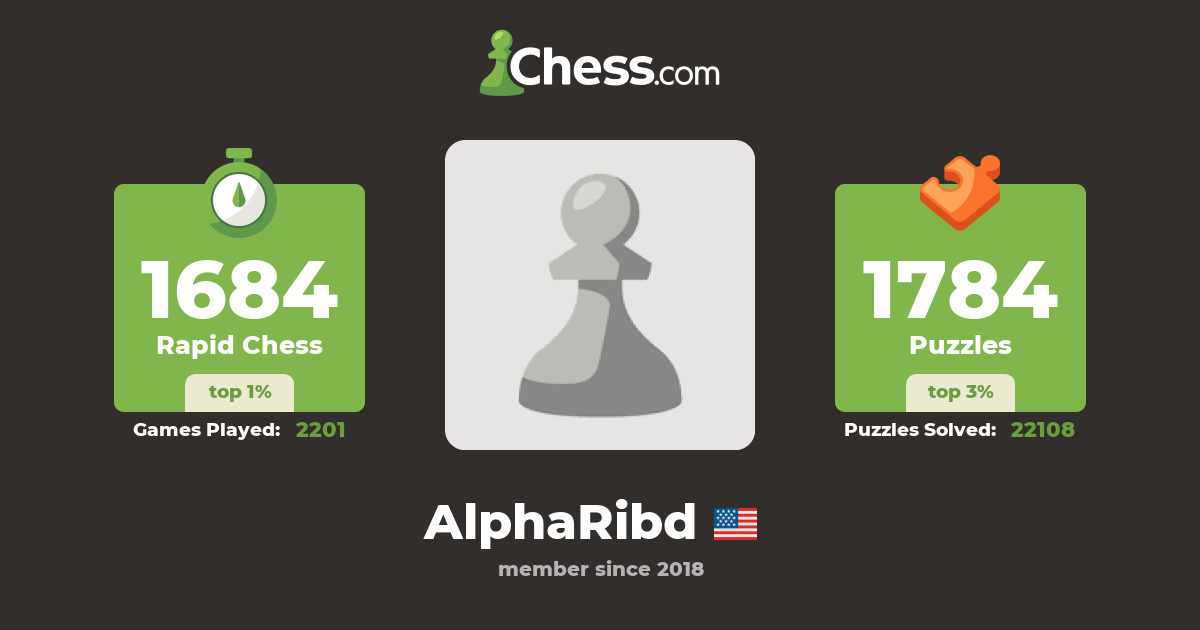 Allen Topalian (AlphaRibd) - Chess Profile - Chess.com