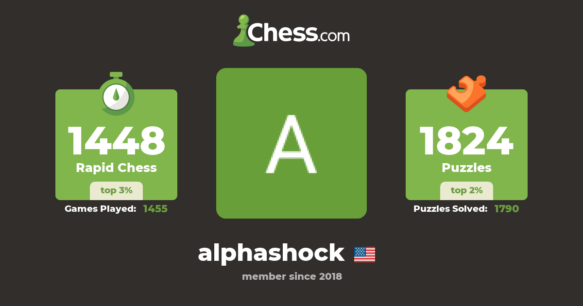 Alpha Shock (alphashock) - Chess Profile - Chess.com
