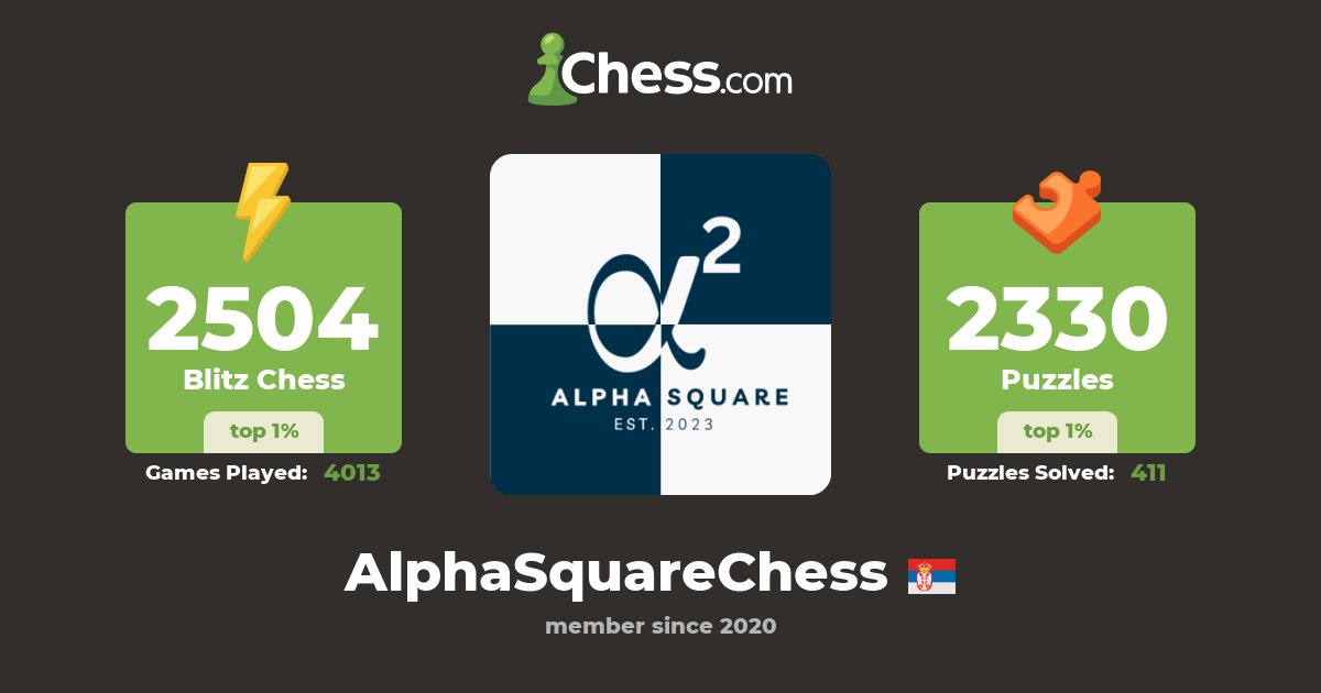 Stefan Stoiljkovic (AlphaSquareChess) - Chess Profile - Chess.com