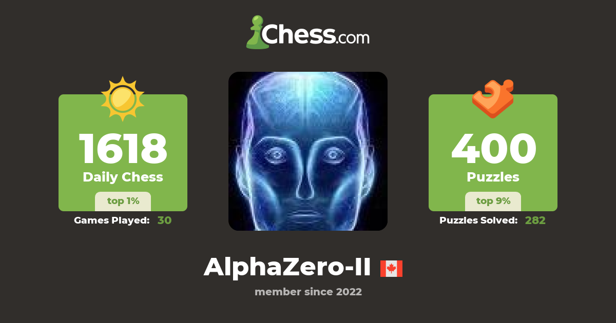 AlphaZero-II - Chess Profile - Chess.com