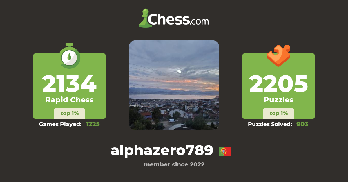 Tongomonu RİBLİMELİK (alphazero789) - Chess Profile - Chess.com
