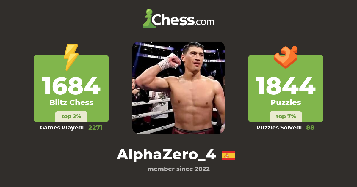 Alpha Zero (AlphaZero_4) - Chess Profile - Chess.com