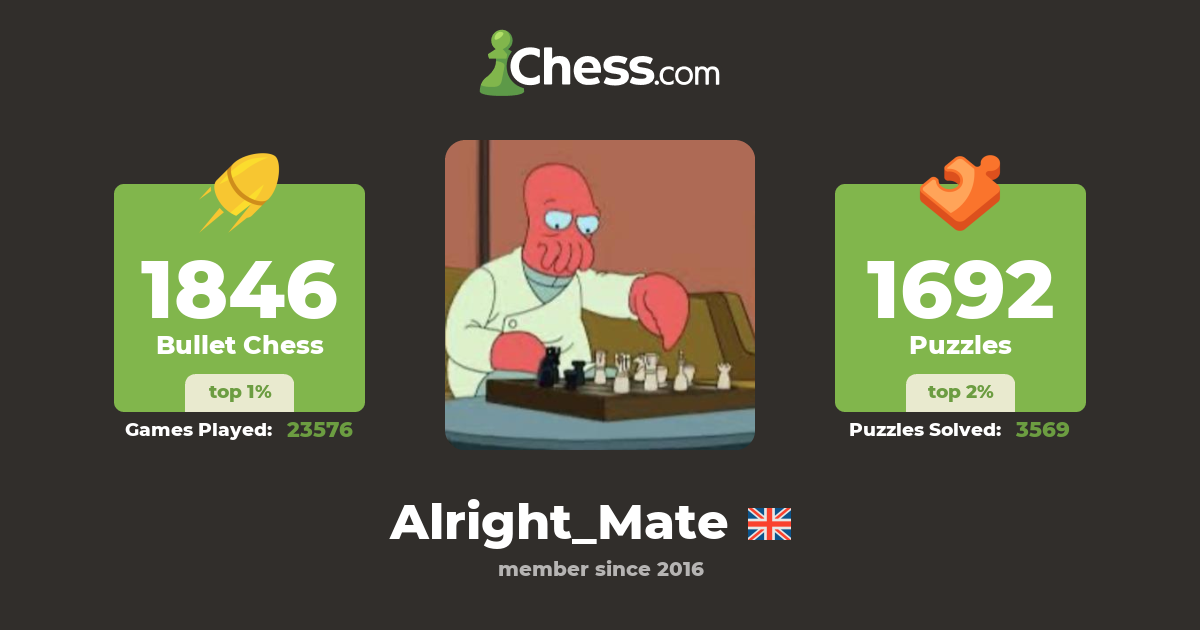 Hywel Burke (Alright_Mate) - Chess Profile - Chess.com