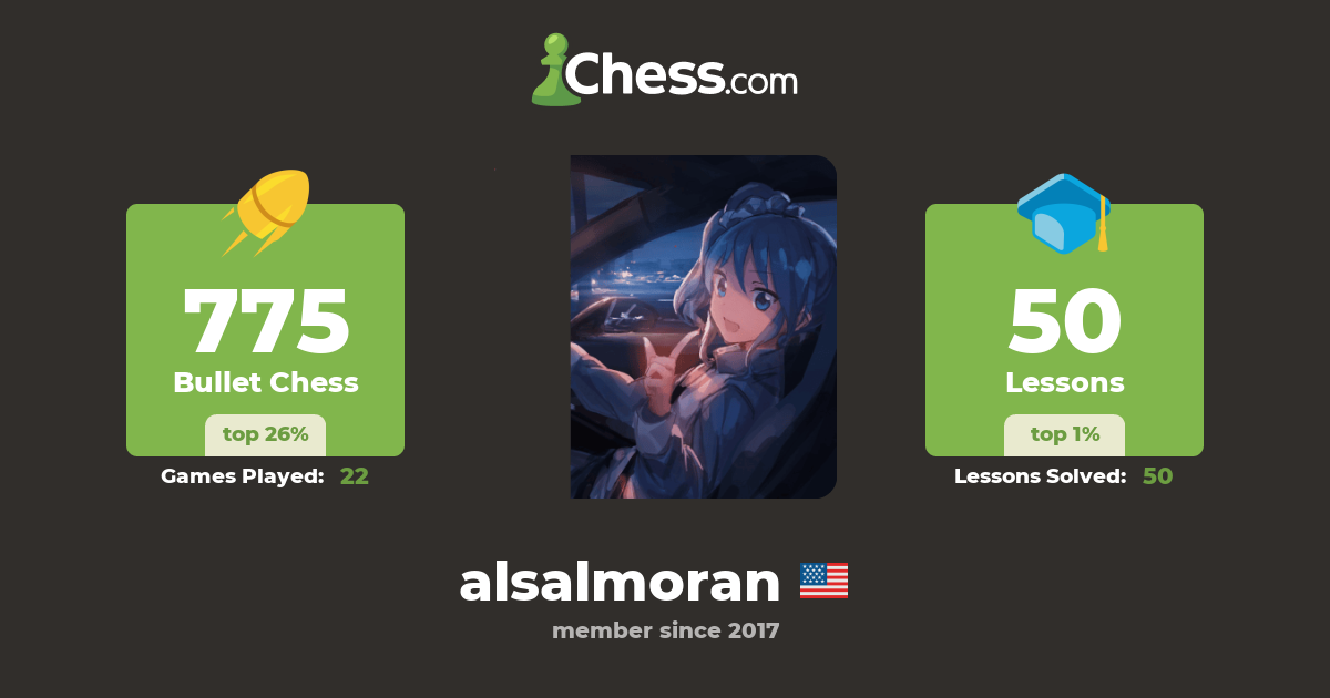 alex (alsalmoran) - Chess Profile - Chess.com