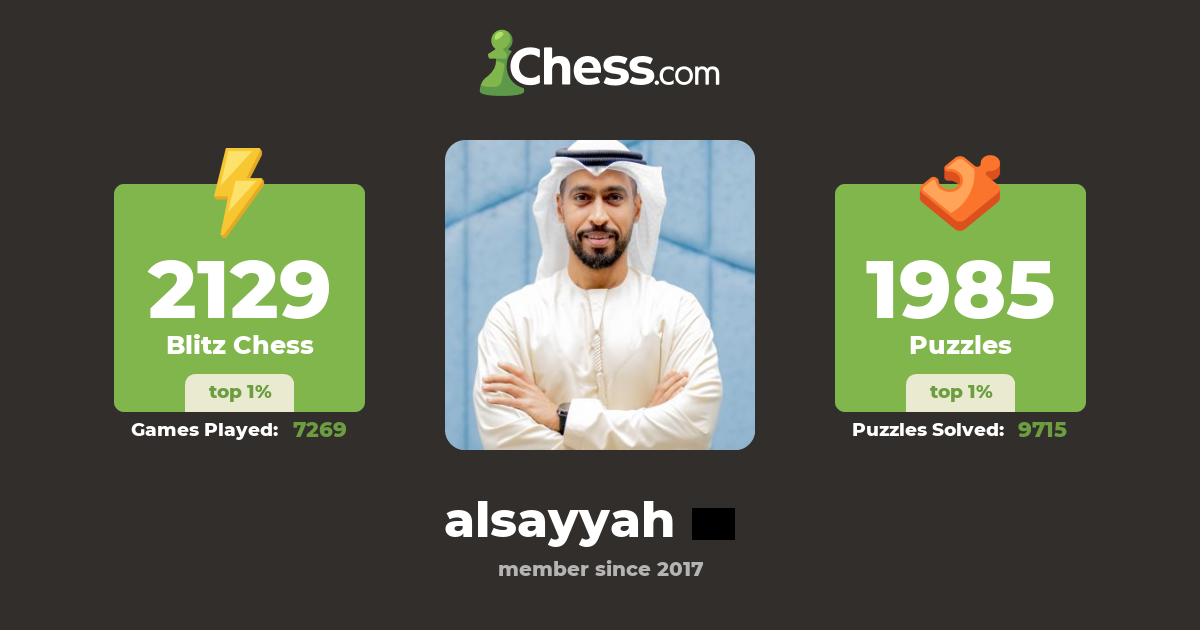 Mohamed Al Sayyah (alsayyah) - Chess Profile - Chess.com