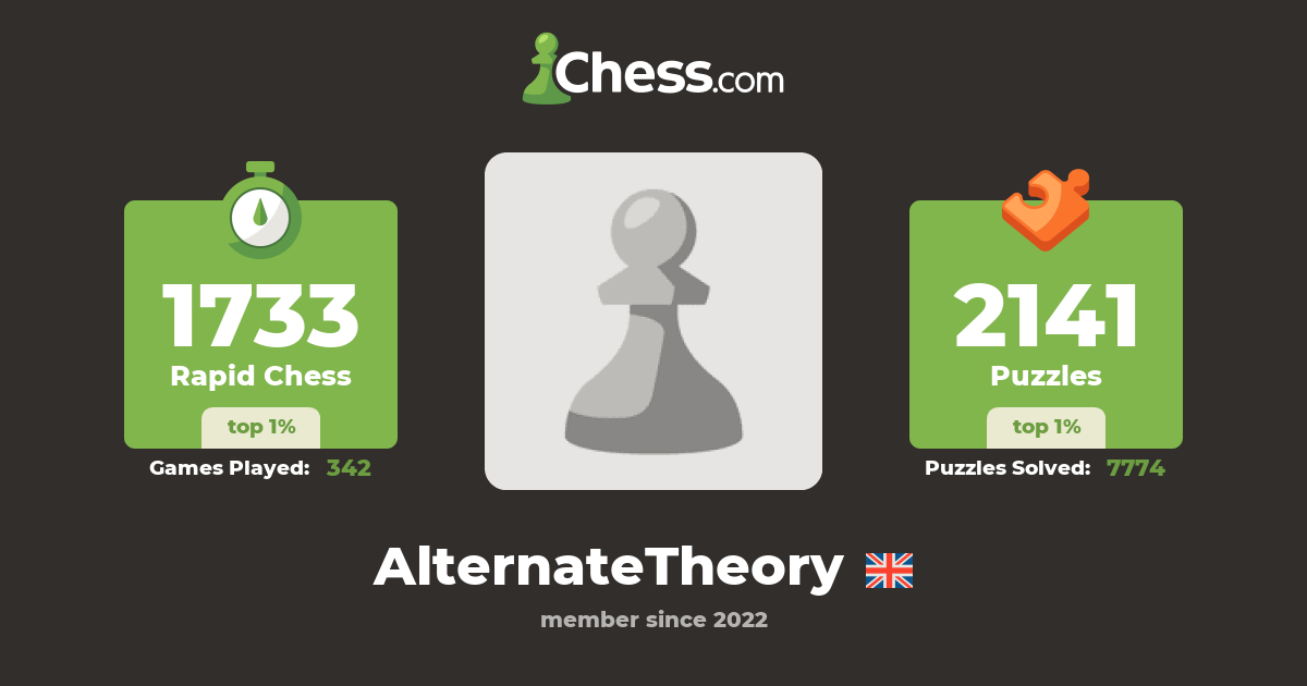 AlternateTheory - Chess Profile - Chess.com