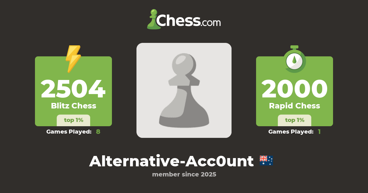 Alternative-Acc0unt - Chess Profile - Chess.com