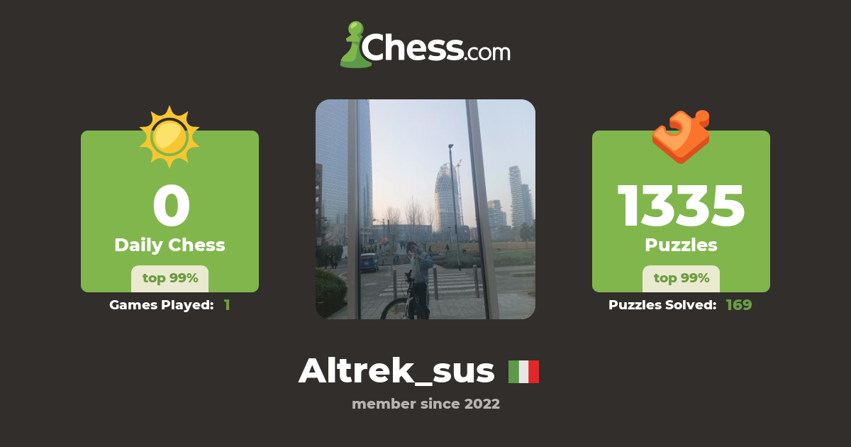 Altrek Gesus (Altrek_sus) - Chess Profile - Chess.com