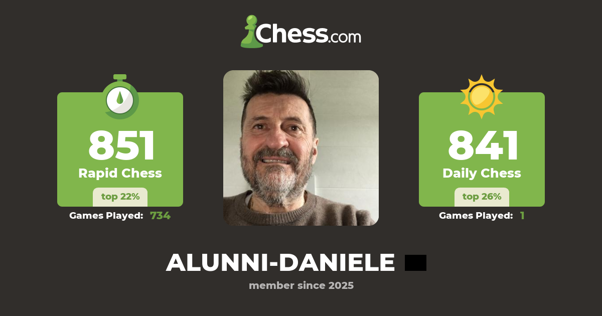 ALUNNI-DANIELE - Chess Profile - Chess.com