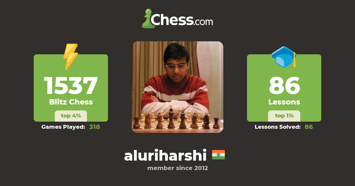 aluri harshi (aluriharshi) - Chess Profile - Chess.com