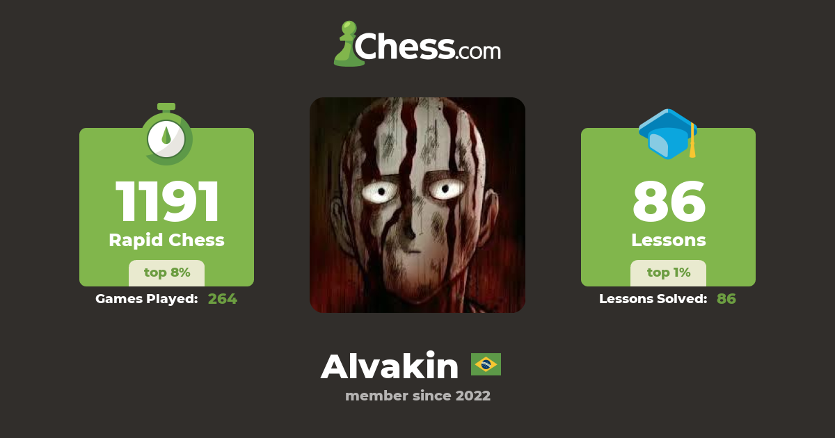 Alvakin - Chess Profile - Chess.com