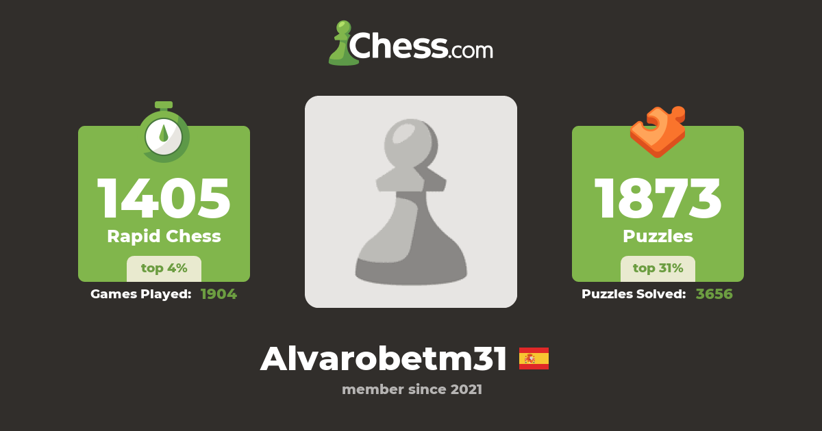 Alvaro Benitez de la Fuente (Alvarobetm31) - Chess Profile - Chess.com