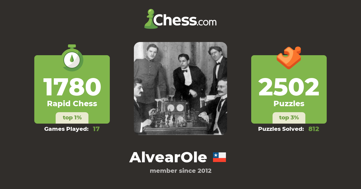 Raúl Alvear Barría (AlvearOle) - Chess Profile - Chess.com