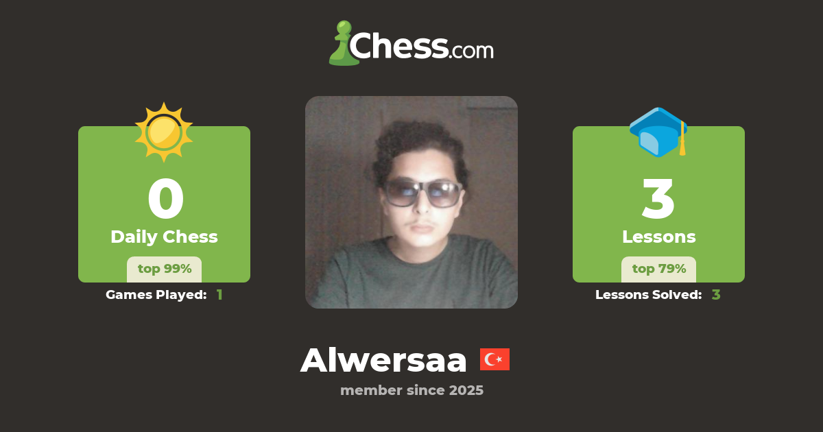 Mert Ali Sarılı (Alwersaa) - Chess Profile - Chess.com