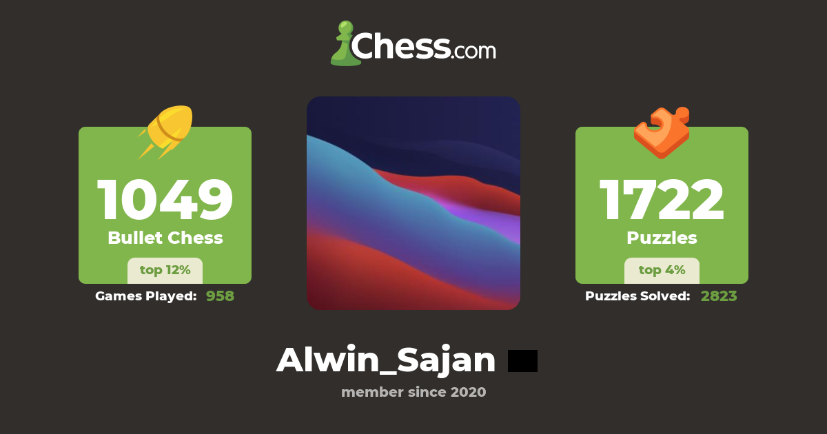 Alwin Sajan (Alwin_Sajan) - Chess Profile - Chess.com