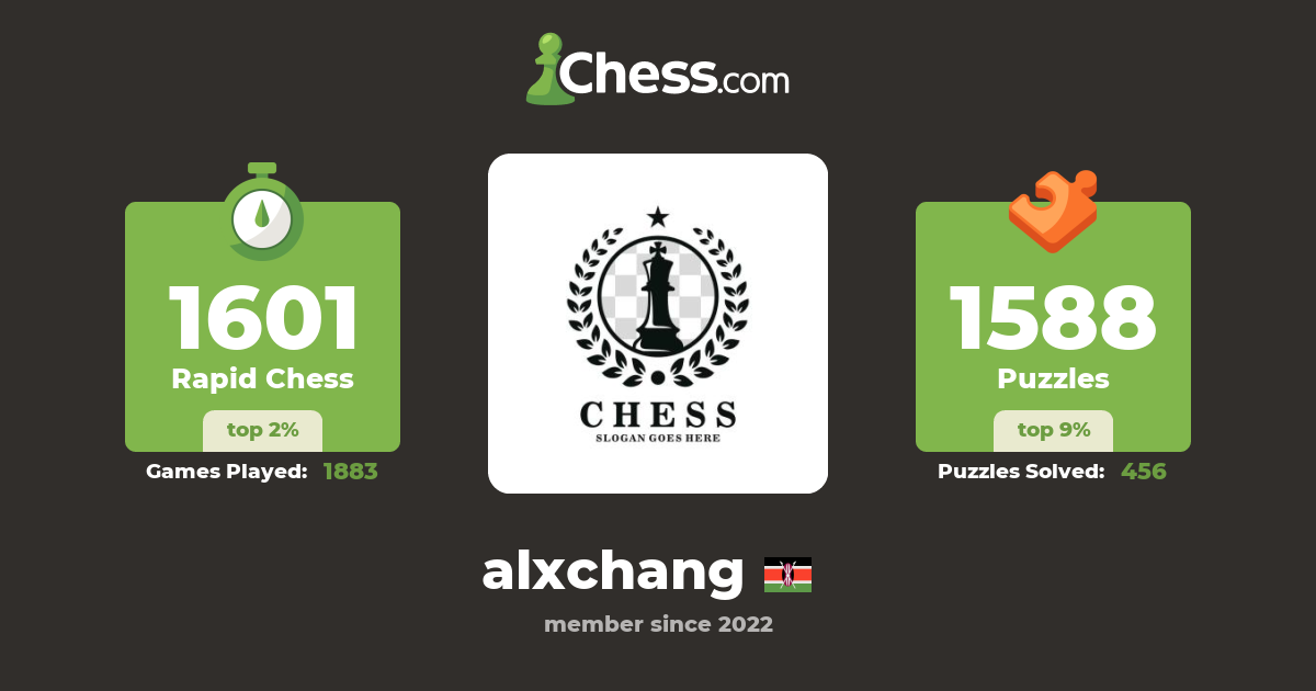 Alex Chang (alxchang) - Chess Profile - Chess.com