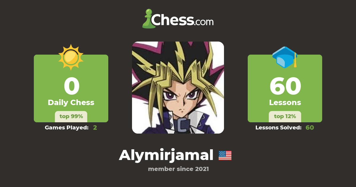 Alymirjamal - Chess Profile - Chess.com