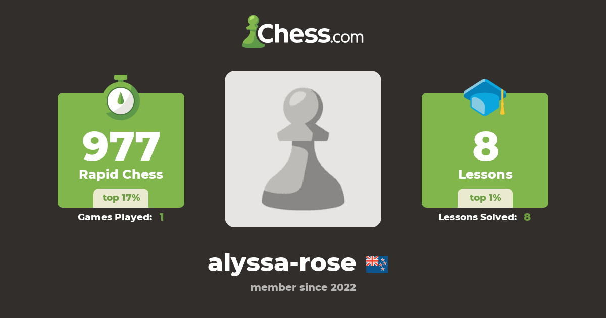 alyssa-rose - Chess Profile - Chess.com
