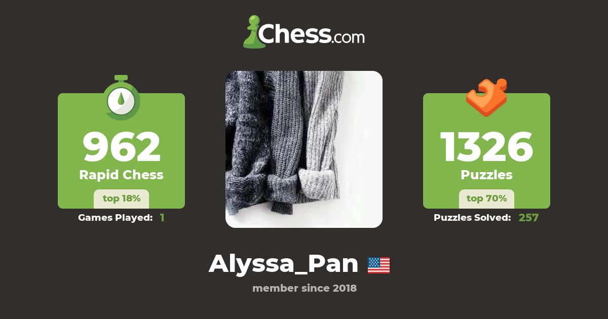 Alyssa Pan (Alyssa_Pan) - Chess Profile - Chess.com