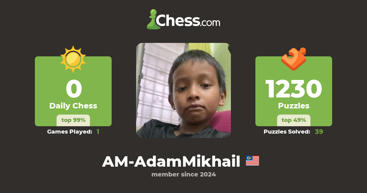 Adam Mikhail (AM-AdamMikhail) - Chess Profile - Chess.com