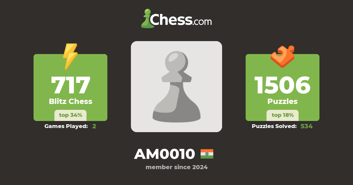 AM0010 - Chess Profile - Chess.com