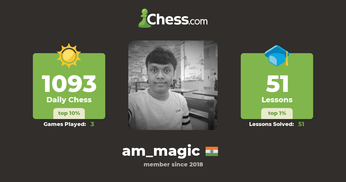 Anu M (am_magic) - Chess Profile - Chess.com
