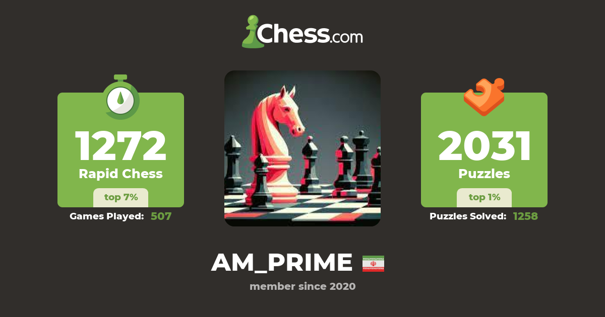 AM_PRIME - Chess Profile - Chess.com