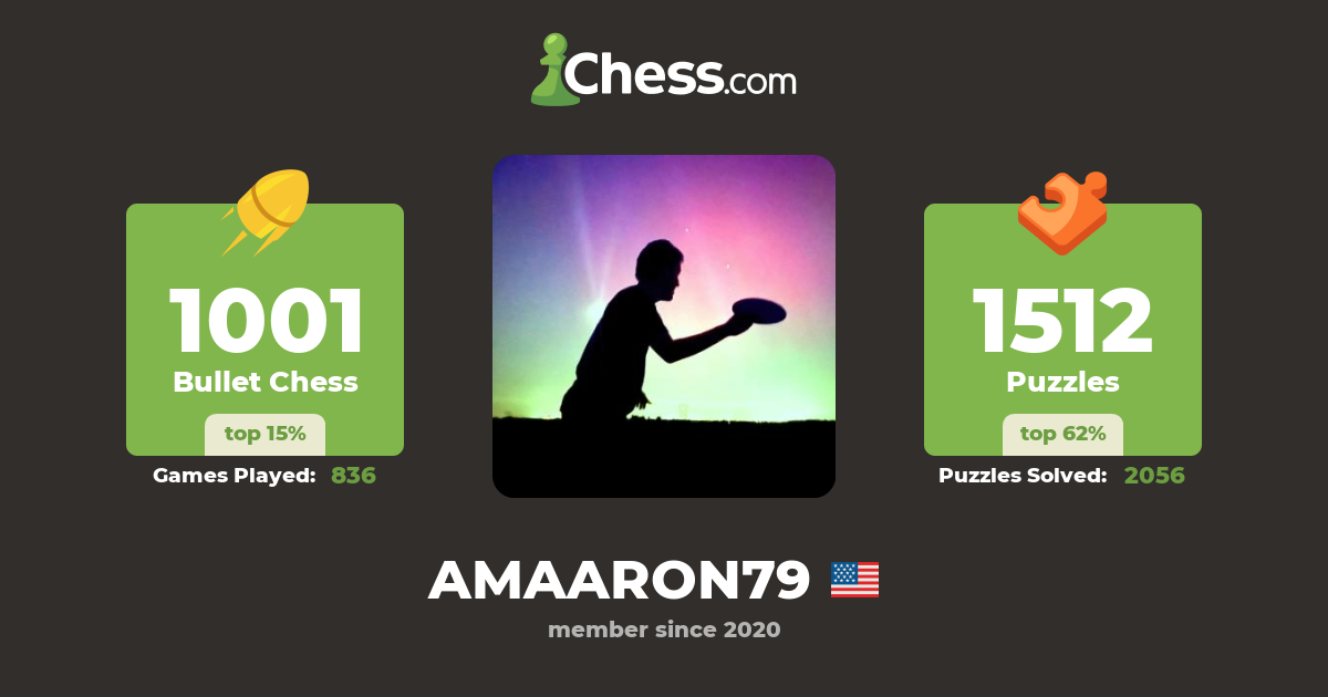 Aaron Kampe (AMAARON79) - Chess Profile - Chess.com