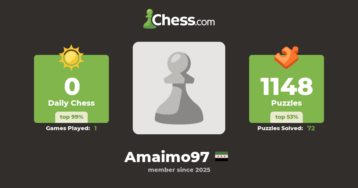 Amaimo97 - Chess Profile - Chess.com