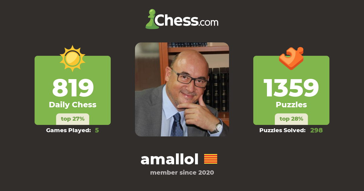 Antoni Mallol (amallol) - Chess Profile - Chess.com