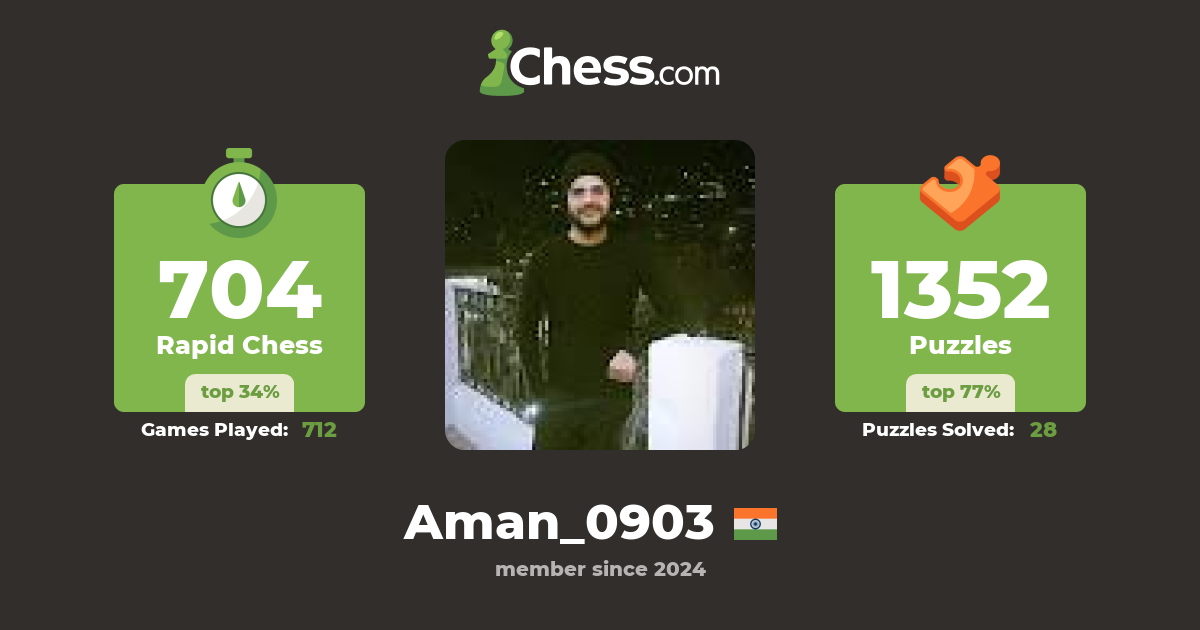 Aman Trivedi (Aman_0903) - Chess Profile - Chess.com