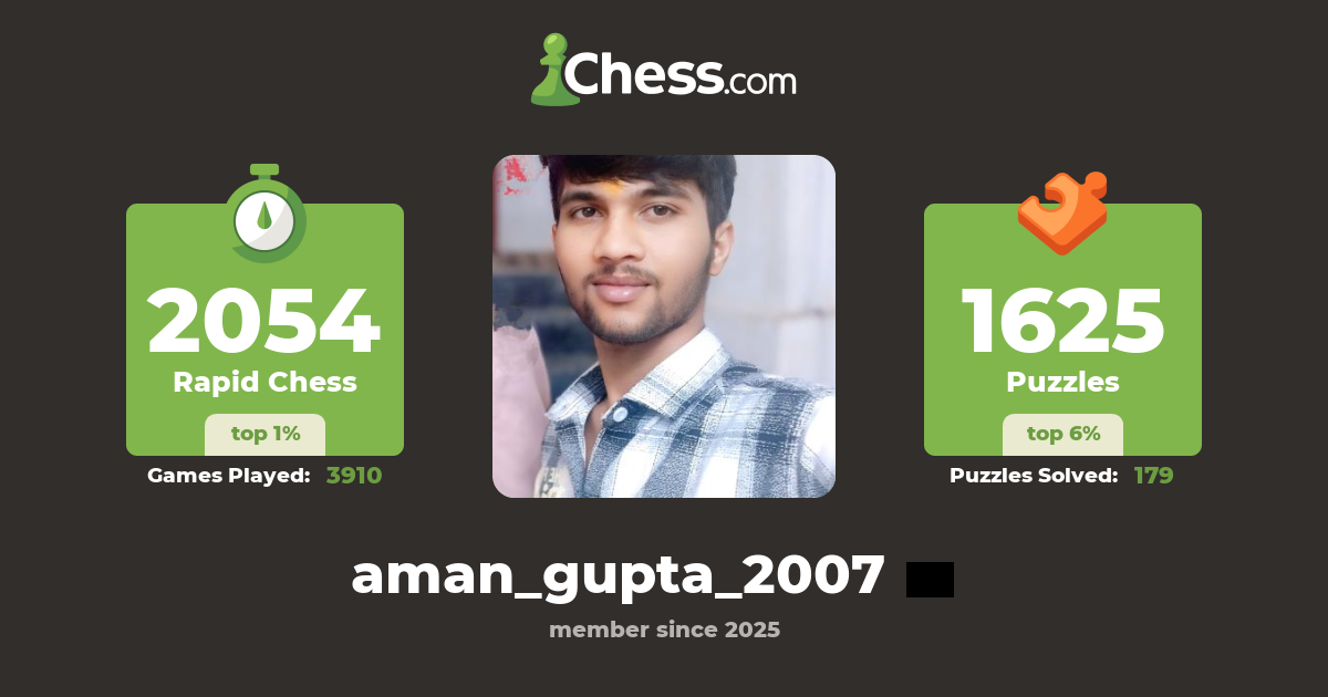 aman_gupta_2007 - Chess Profile - Chess.com